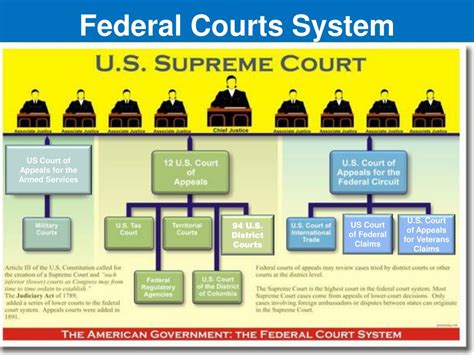 Ppt The Judicial System Powerpoint Presentation Free Download Id