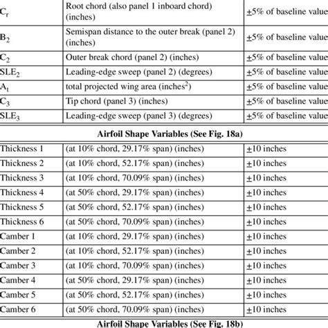 Shape Design Variables Download Table