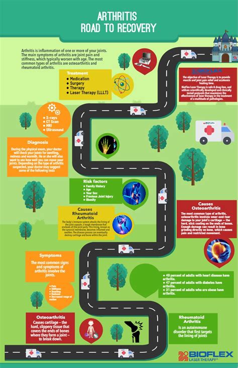 Buy Red Light Therapy Devices Bioflex Laser Therapy Artofit