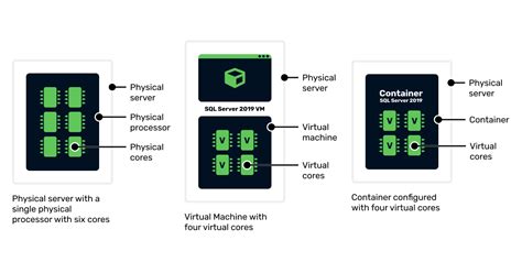 Microsoft Sql Server 2019 Standard 10 Cals Trusted Tech Team