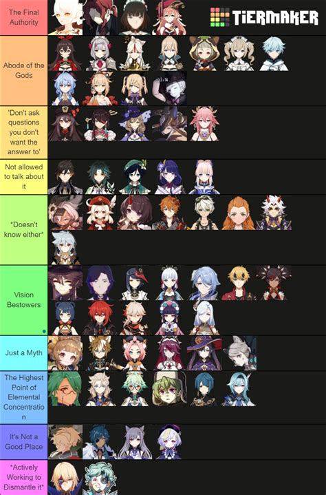 Whats Celestia Tier List Community Rankings Tiermaker