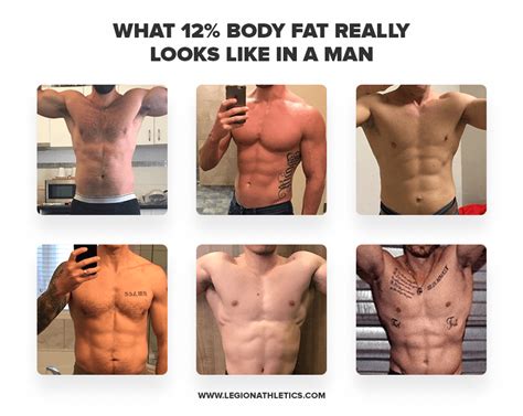 How To Calculate Body Fat Percentage Legion