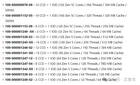 Amd Zen5 Epyc服务器处理器公布：192核心384线程！ 腾讯云开发者社区 腾讯云