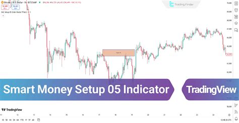 Breakout Indicators And Oscillators Tradingview