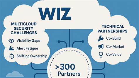 Cloud Native Application Protection A Winning Strategy