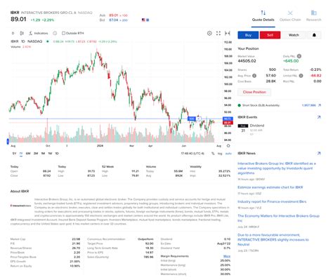 Portail Client Interactive Brokers Interactive Brokers Canada Inc