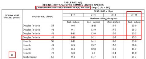 Ceiling Joist Size Chart Shelly Lighting