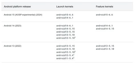 Google Extends Linux Kernel Support To Better Protect Android