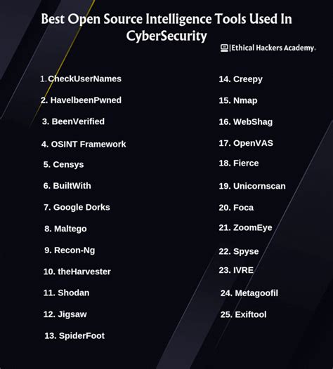 Follow Ethical Hackers Academy ® Ethical Hackers Academy