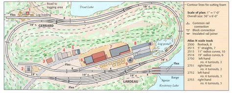 Logging Model Railroad Plans