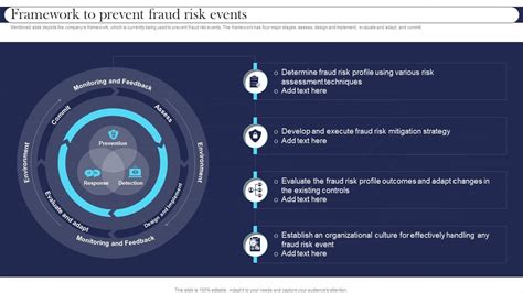 Framework To Prevent Fraud Risk Events Best Practices For Managing PPT