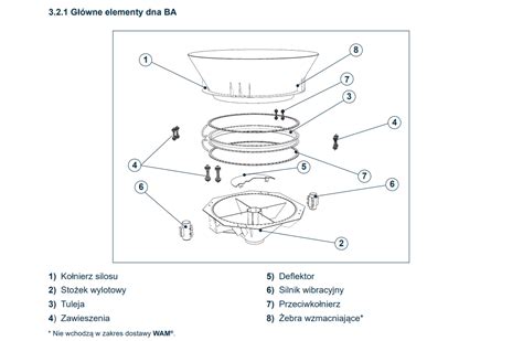 Ba Dna Wybierające E Sps