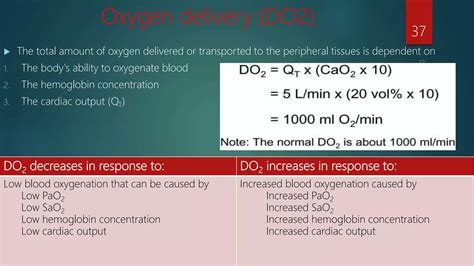 Oxygen Cascade Pptx