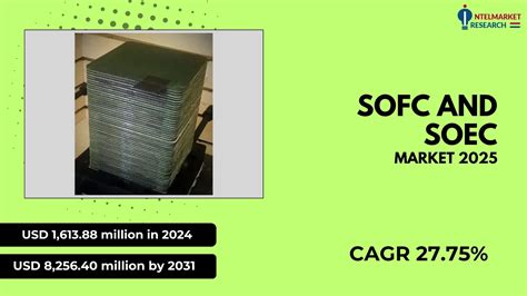 Sofc Soec Market Analysis Dynamics Global Outlook 2025 2032 Intel
