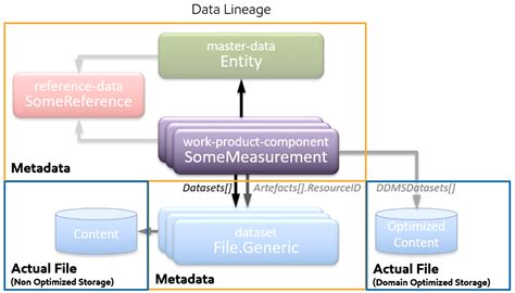 Eds Fetch And Ingest Osdu Eds Documentation