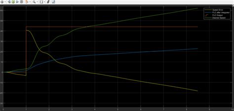 Fuzzy Logic Controller Positive Velocity Control Researchgate