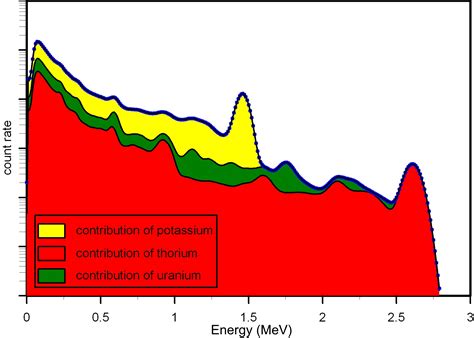 6 Full Spectrum Analysis