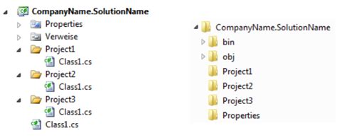 Projects And Solutions In Net Csproj And Sln The Best C Programmer In The World