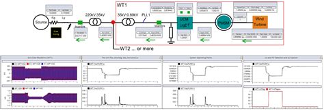 De Risking Renewable Energy With The Rtds Simulator Rtds Technologies