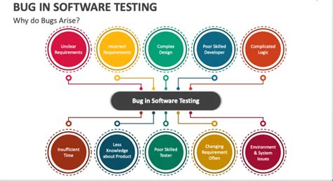 Bugs In Software Testing H2k Infosys