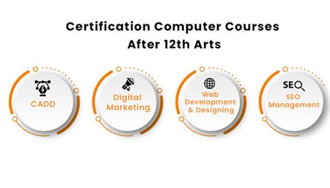 Best Computer Courses After 12th Arts 2026 Diploma Degree And
