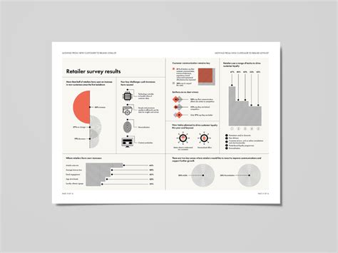 Retailer Survey Results Data Visualisation On Behance Data Visualization Design Graphic