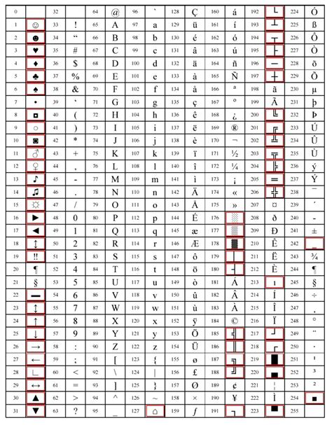 Tabella Ascii 844x450
