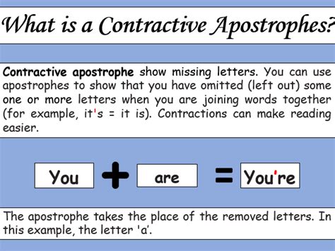 Spag Contractive Apostrophes Ks2 Teaching Resources