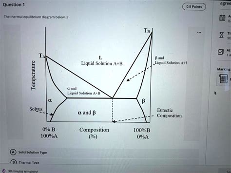 Solved A Solid Solution Type B Thermal Type C Simple Eutectic Type