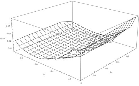 Plotting Remove Lines From Frame In Listplot3d Mathematica Stack