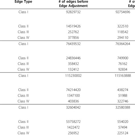 The Edge Analysis Of Overlap Graph Before And After Edge Adjustment