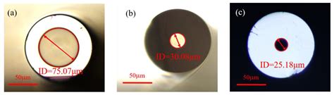 High Sensitivity Temperature Sensor Based On Fiber Fabry Pérot Interferometer With Uv Glue