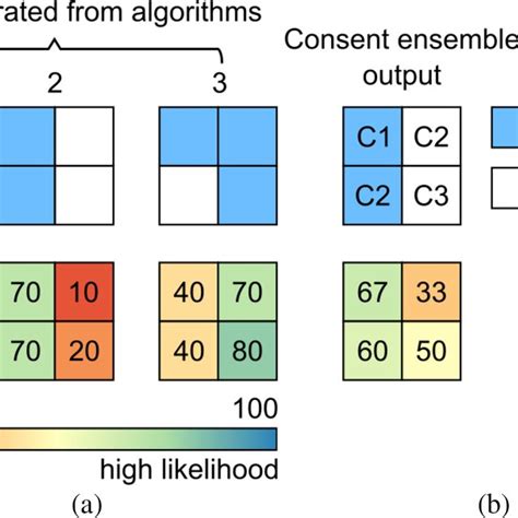 Sample Inputs Generated By Each Of The Three Individual Flood