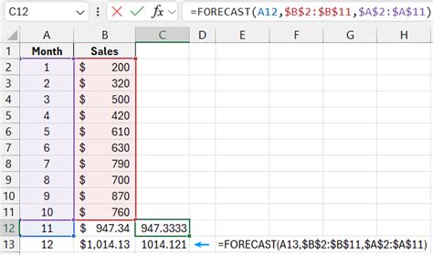 how to use forecast function for sales analyse in excel