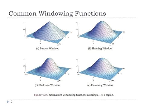 Ppt Understanding Complexities Of Fourier Domain In Image Processing