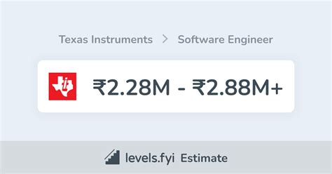 Texas Instruments Software Engineer Salary In India ₹228m ₹288m