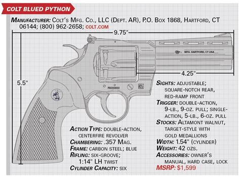 The Return Of The Blued Python An Official Journal Of The Nra