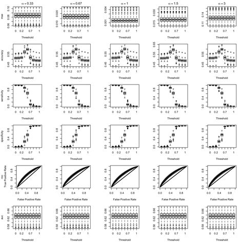 2 Recalibration From Uncertainty To Precision Enhancing Binary