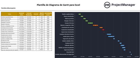 Plantilla De Diagrama De Gantt