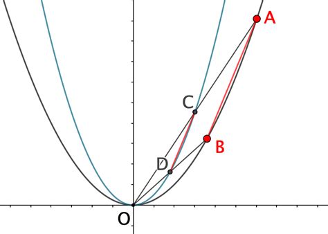 中3 放物線と相似 をアップ 久保塾 今治市の学習塾