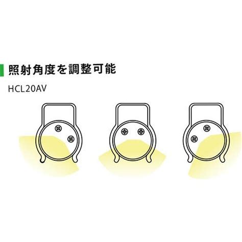 プリンス Led棚照明器具 ディーライン 対面ショーケース用 Cシリーズ Dタイプ 透明丸型 2074mm 素適くん Nk 精肉・鮮魚・日配品