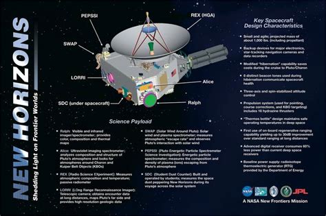 New Horizons Instrument Poster Nasa New Horizons Spacecraft Design