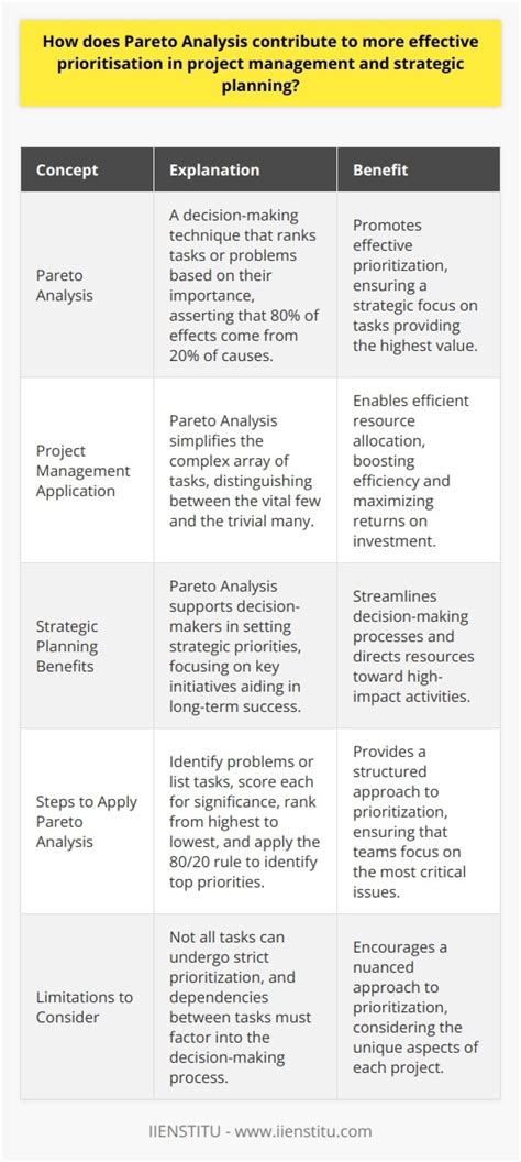 Pareto Analysis A Comprehensive Guide To Decision Making And Prioritising
