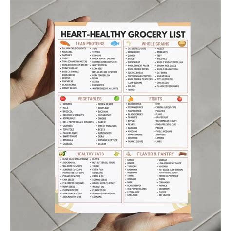 Heart Healthy Grocery List Printable Cardiac Diet Food Guide Heart
