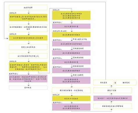 溫室氣體查證 財團法人驗船中心 Cr Classification Society