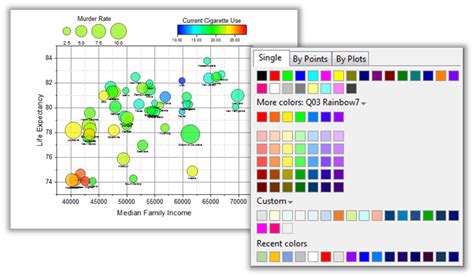 Origin Data Analysis And Graphing Software