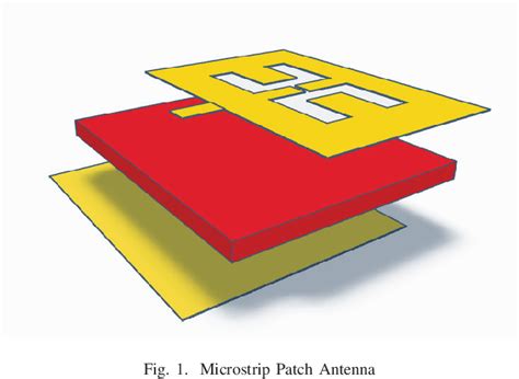 Figure 1 From Design Of A H Slot Based Microstrip Patch Antenna