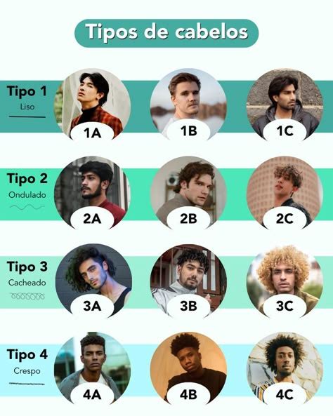 Tipos De Cabelo Ondulado Masculino