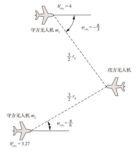 面向海上目标打击的无人编组弹性运动规划