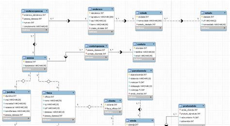 html inserir no banco um dado vindo de um combobox php stack
